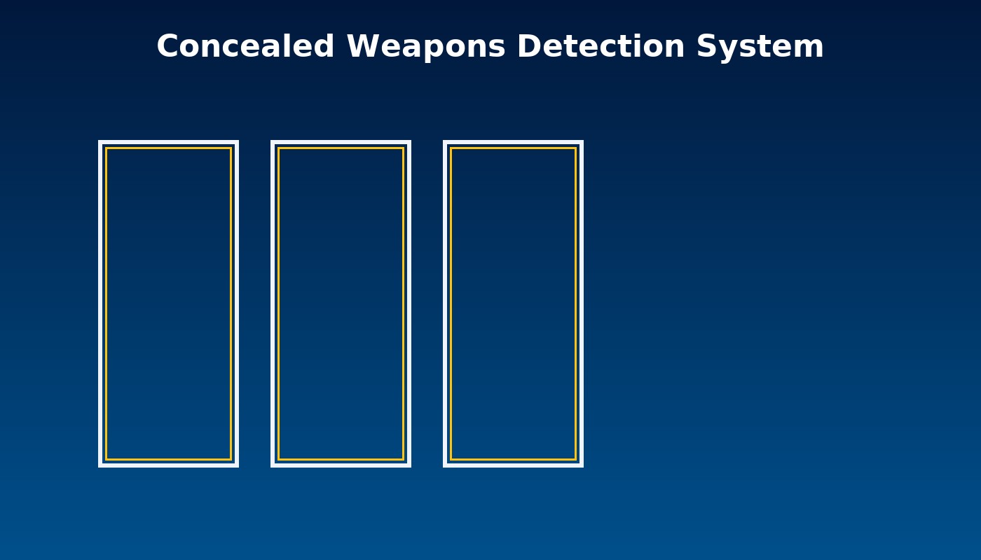 Motorola Concealed Weapons Detection System | Rivell